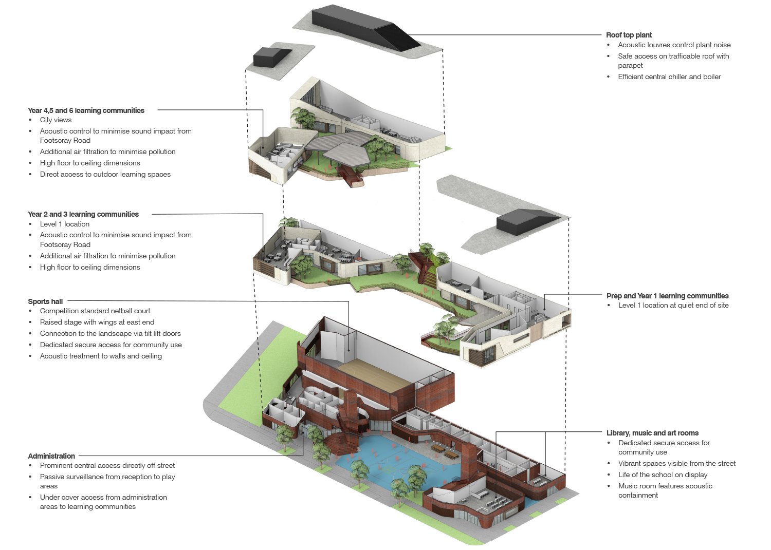 Vertical Schools: A move in the right direction!